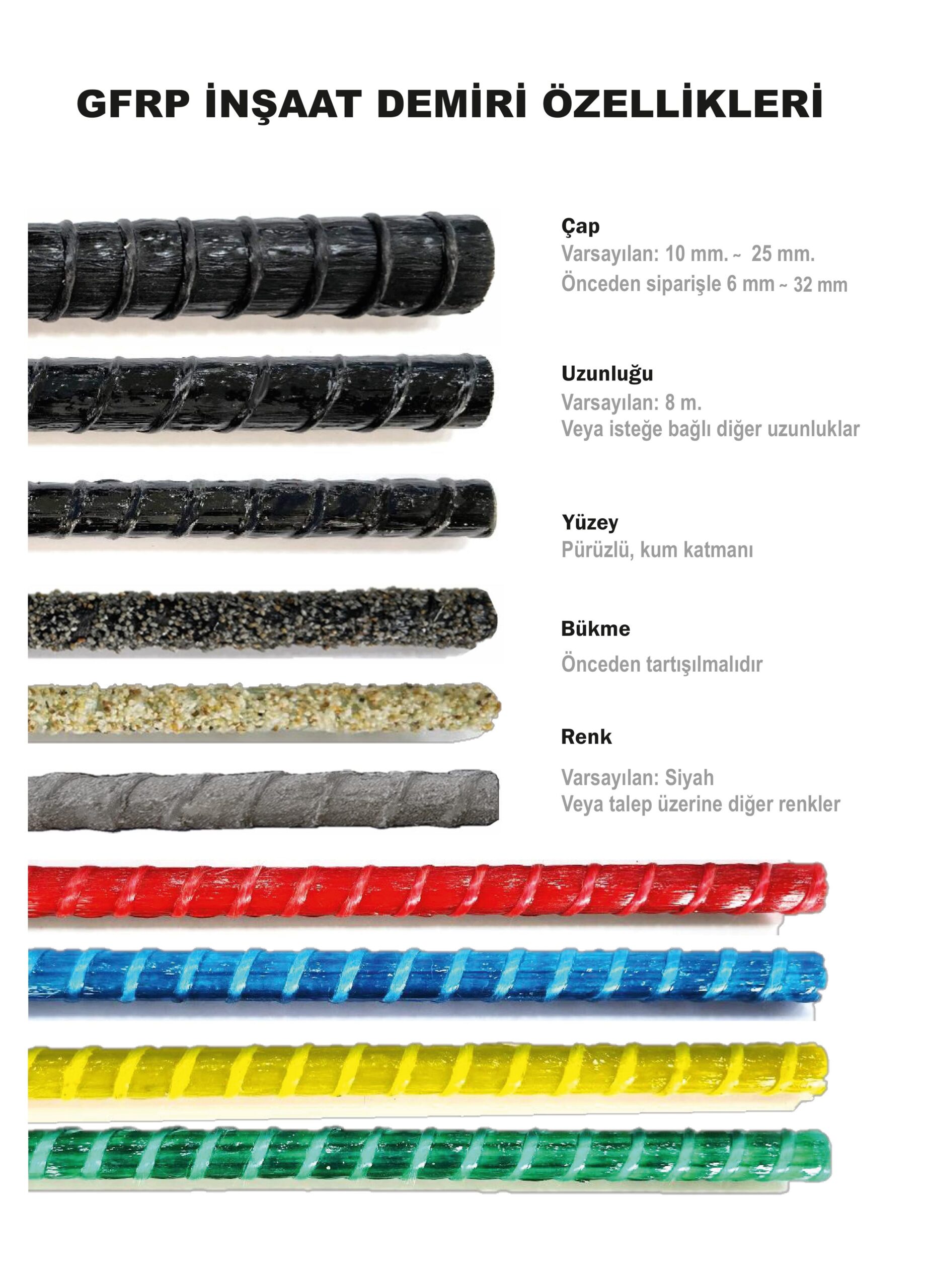 GFRP Rebar Fiberglass Rebar Glass Fiber Reinforced Polymer Rebar ...